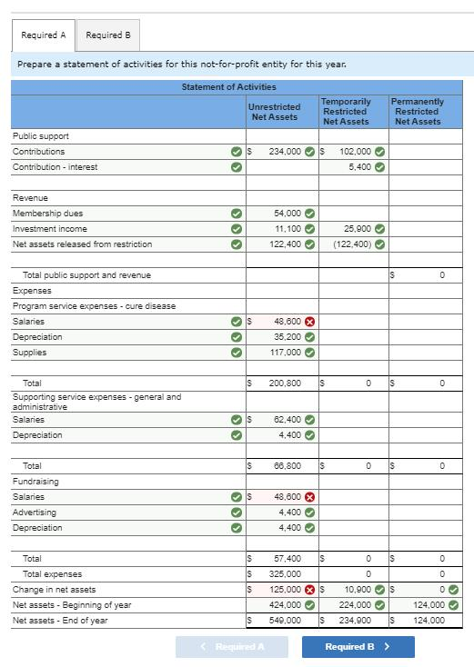 Solved A private not-for-profit entity is working to create | Chegg.com