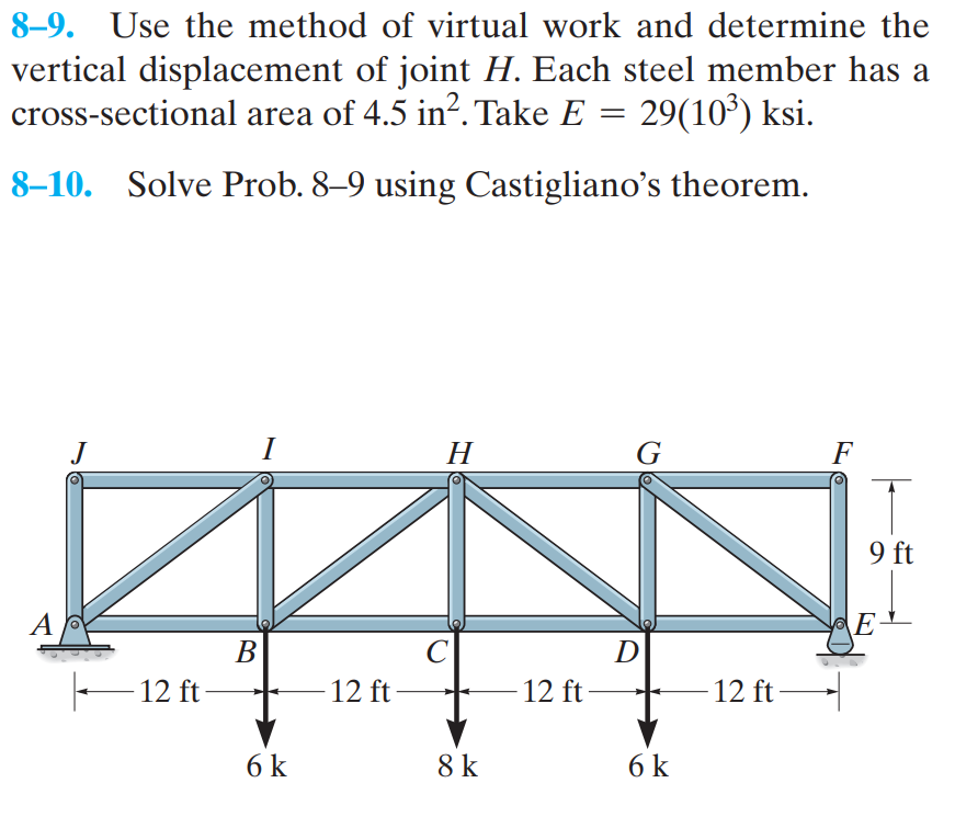 Solved PLEASE SOLVE WITH METHOD OF ﻿JOINTS FOR MEMBER FORCES | Chegg.com