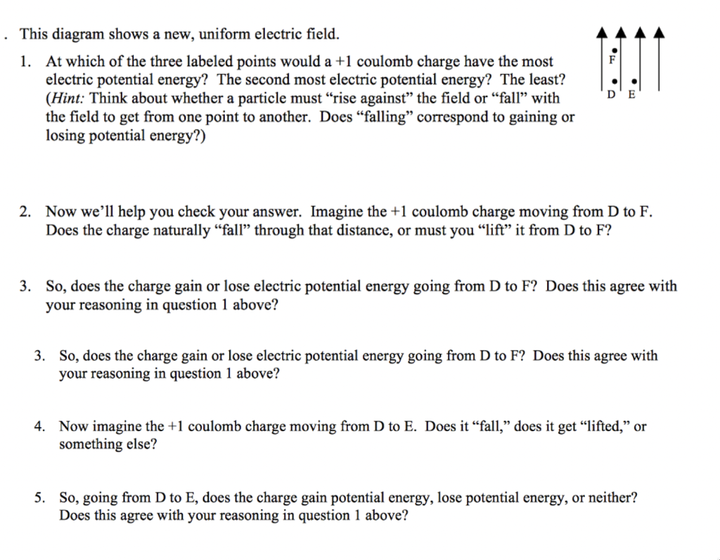 [Solved]: This diagram shows a new, uniform electric field