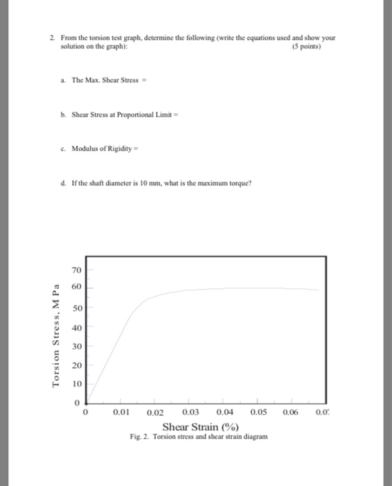 Solved 2From the torsion test graph, determine the following | Chegg.com