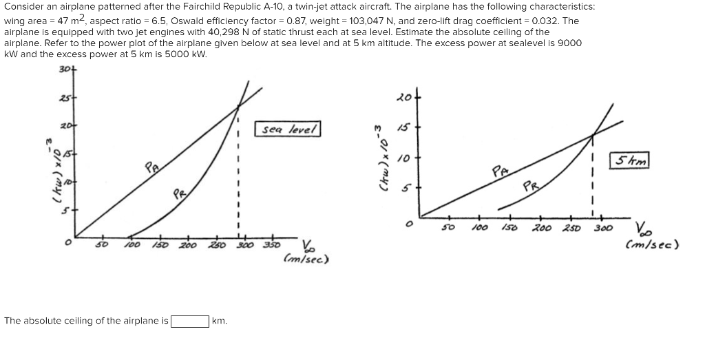Solved Consider an airplane patterned after the Fairchild | Chegg.com