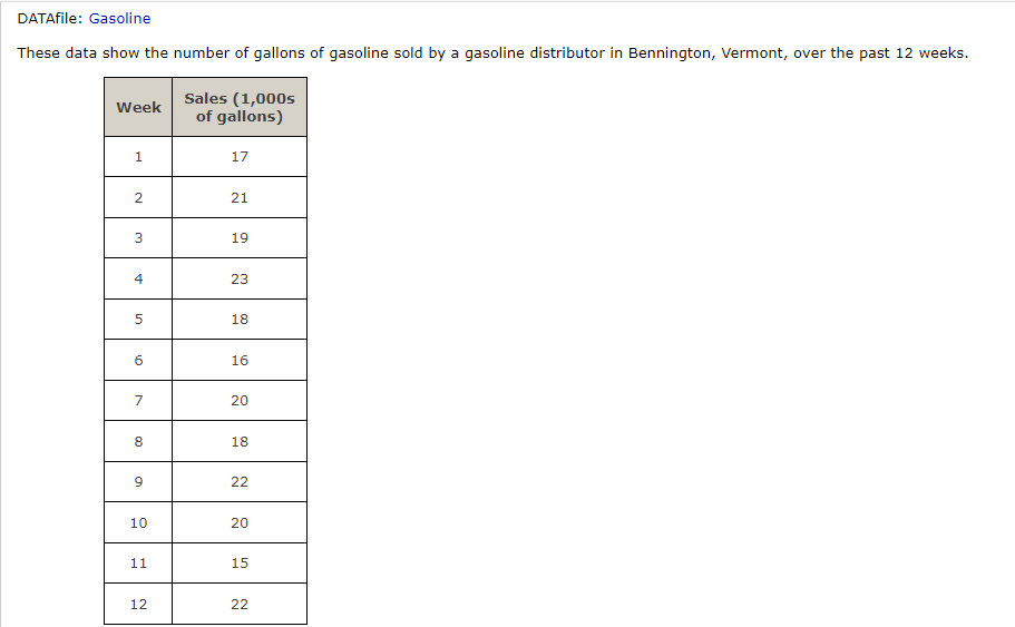 Solved DATAfile: Gasoline These data show the number of | Chegg.com