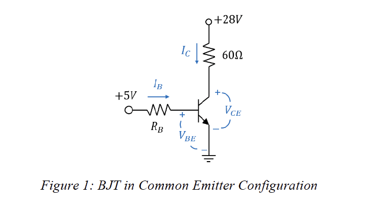 Figure 1: BJT in Common Emitter Configuration2. The | Chegg.com