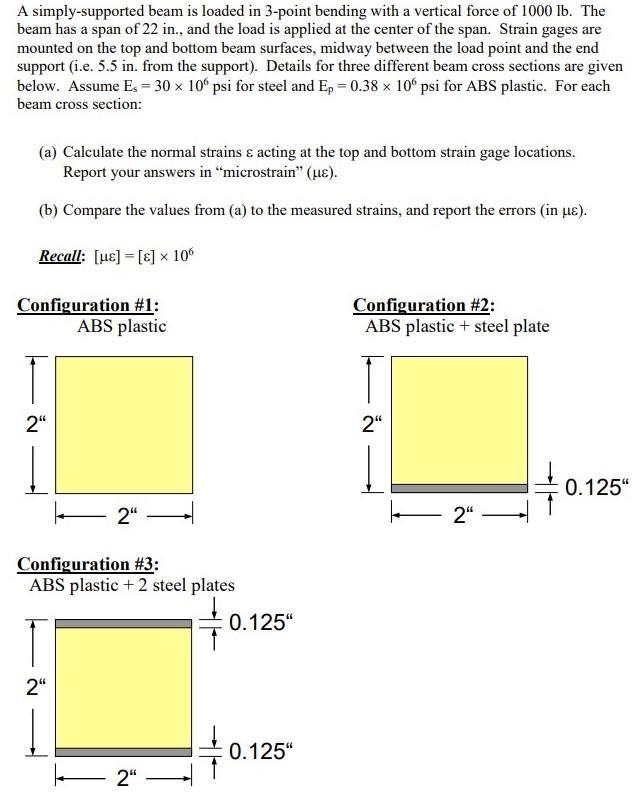 Solved A simply-supported beam is loaded in 3-point bending | Chegg.com