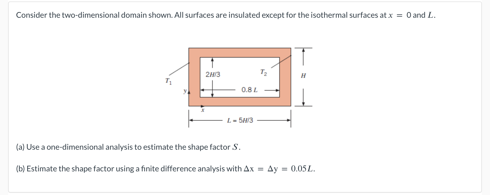 Consider the two-dimensional domain shown. All | Chegg.com