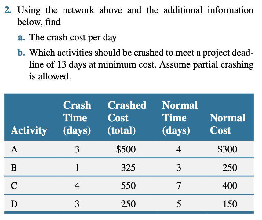 Solved 2. Using the network above and the additional | Chegg.com