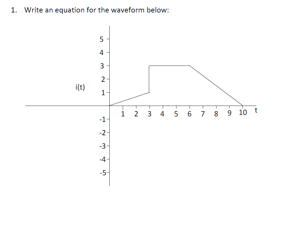 Solved 1. Write an equation for the waveform below: 5 T 4 3 | Chegg.com