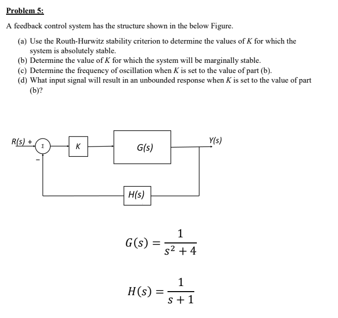 Solved Problem 5: A feedback control system has the | Chegg.com