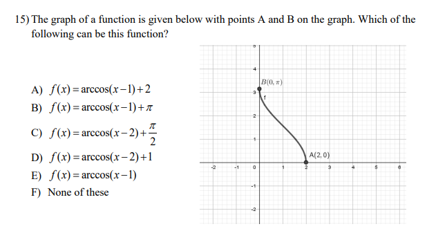 Solved 15) The graph of a function is given below with | Chegg.com
