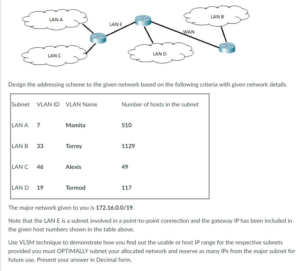 Solved LAN B LANA LANE WAN LANC LAND Design the addressing | Chegg.com