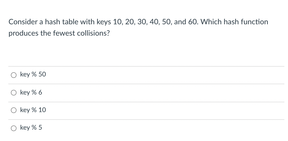 Solved A Perfect Hash Function Maps Items To Buckets With No 
