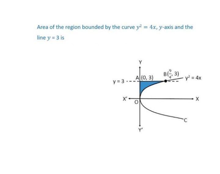 Solved Area of the region bounded by the curve y2 = 4x, | Chegg.com