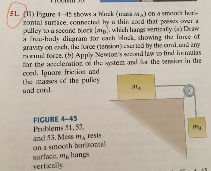 Solved 51.011) Figure 4-45 shows a block (mass ma) on a | Chegg.com