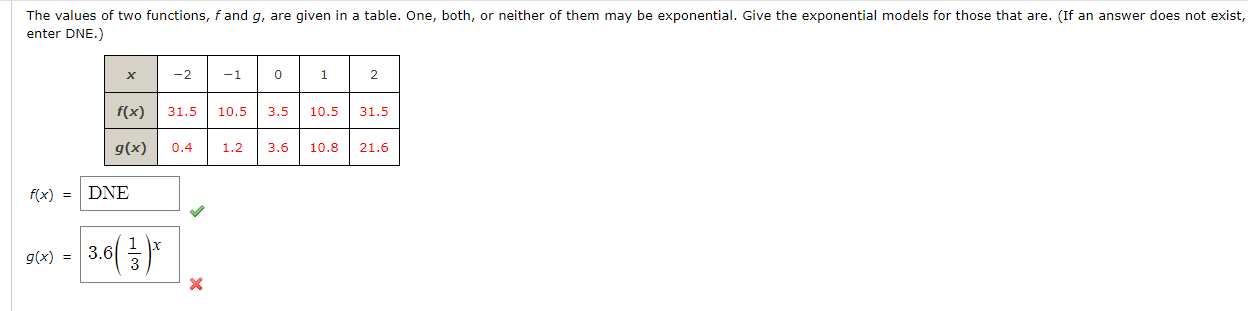 Solved The values of two functions, fand g, are given in a | Chegg.com