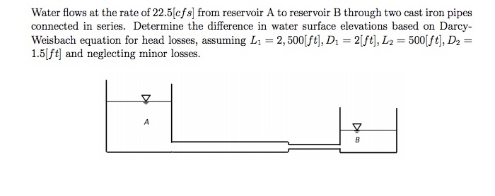 Solved Water flows at the rate of 22.5[cfs] from reservoir A | Chegg.com