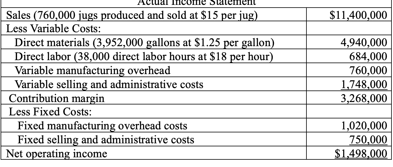 Solved Prepare a very detailed manufacturing cost variance | Chegg.com