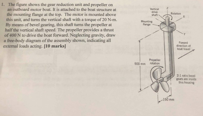 Solved 1. The figure shows the gear reduction unit and | Chegg.com