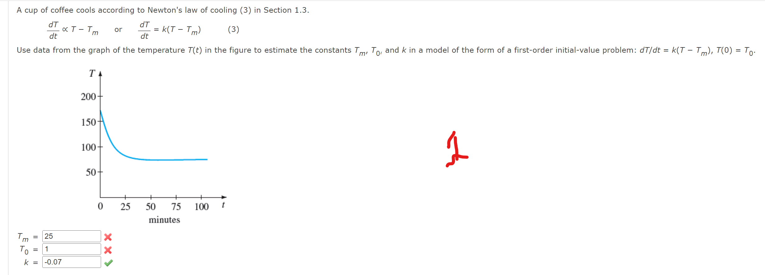 Solved A cup of coffee cools according to Newton's law of | Chegg.com