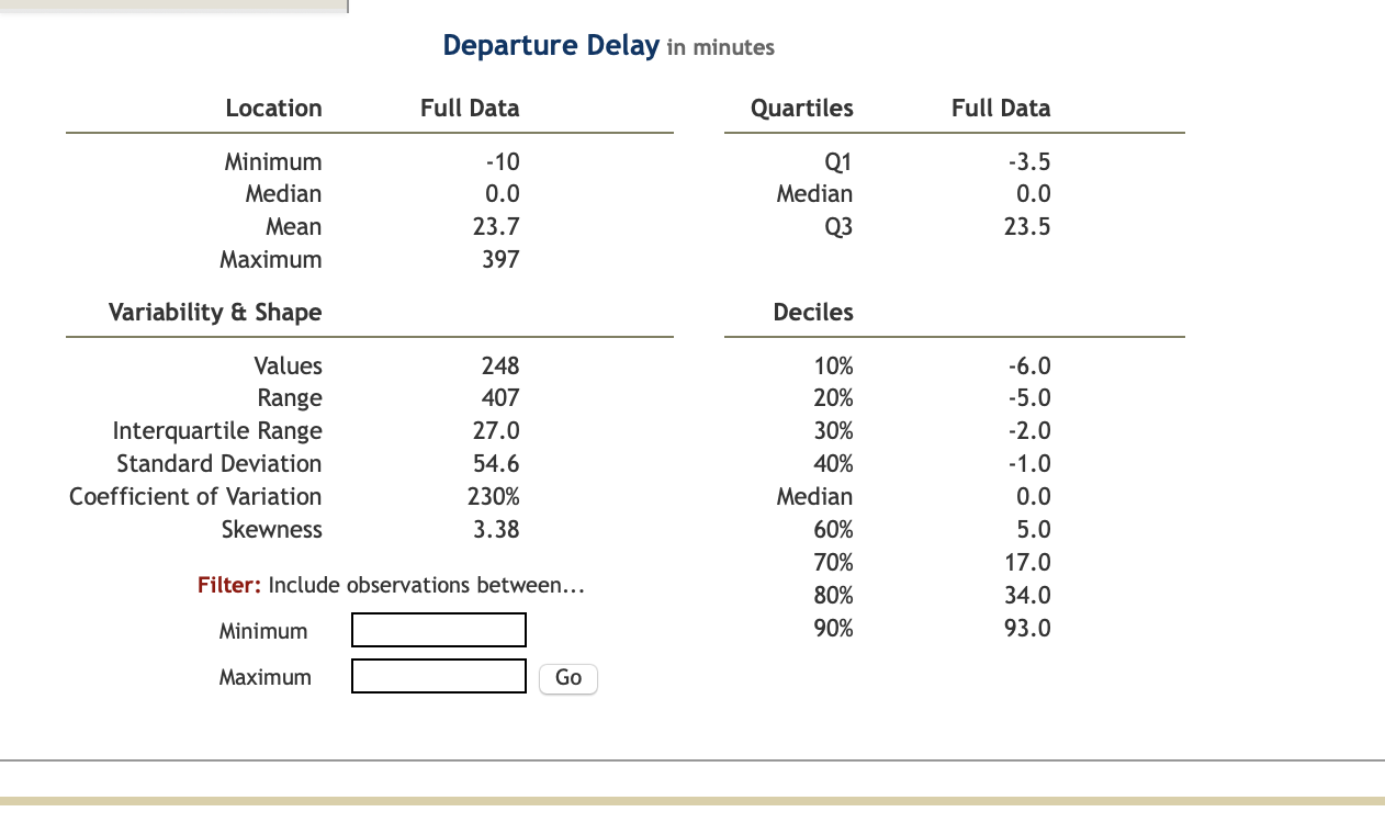 Departure Observation with Departure Times Date | Chegg.com