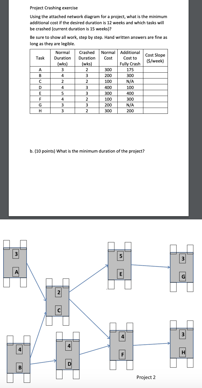 Solved Project Crashing exercise Using the attached network | Chegg.com