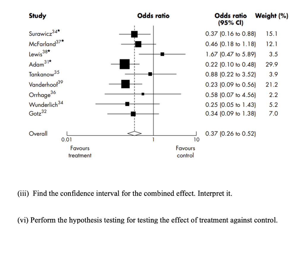 (iii) Find the confidence interval for the combined | Chegg.com