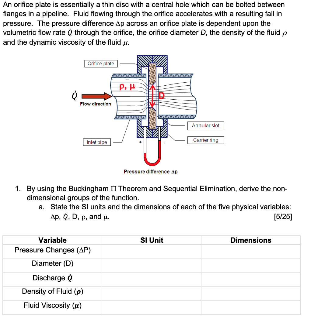 Solved \r\nb. Use Buckingham \\( \\Pi \\) Theorem and | Chegg.com