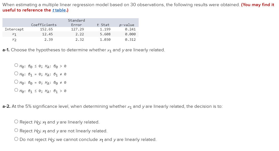 Solved When estimating a multiple linear regression model | Chegg.com