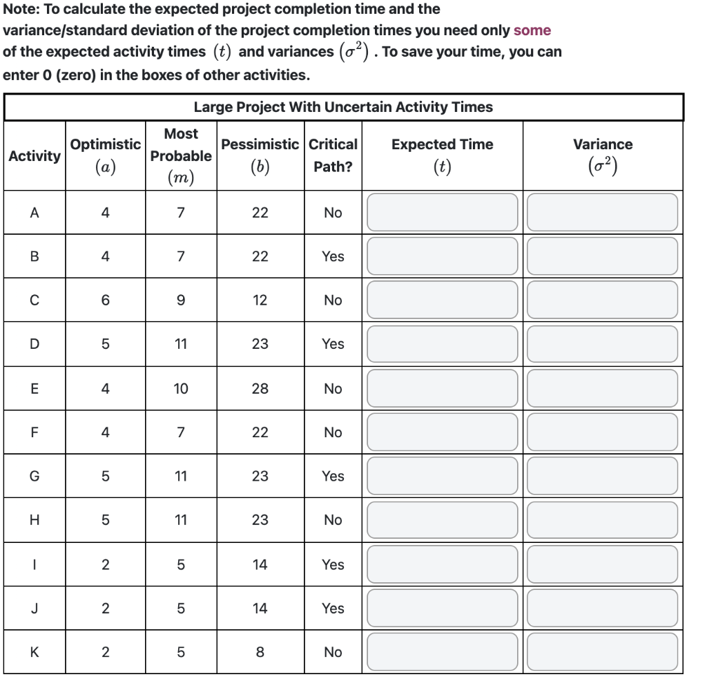 Solved Note: To calculate the expected project completion | Chegg.com