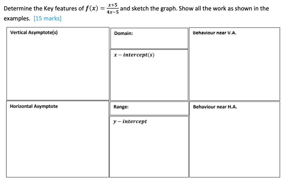 Solved Determine the Key features of f(x)=4x−5x+5 and sketch | Chegg.com