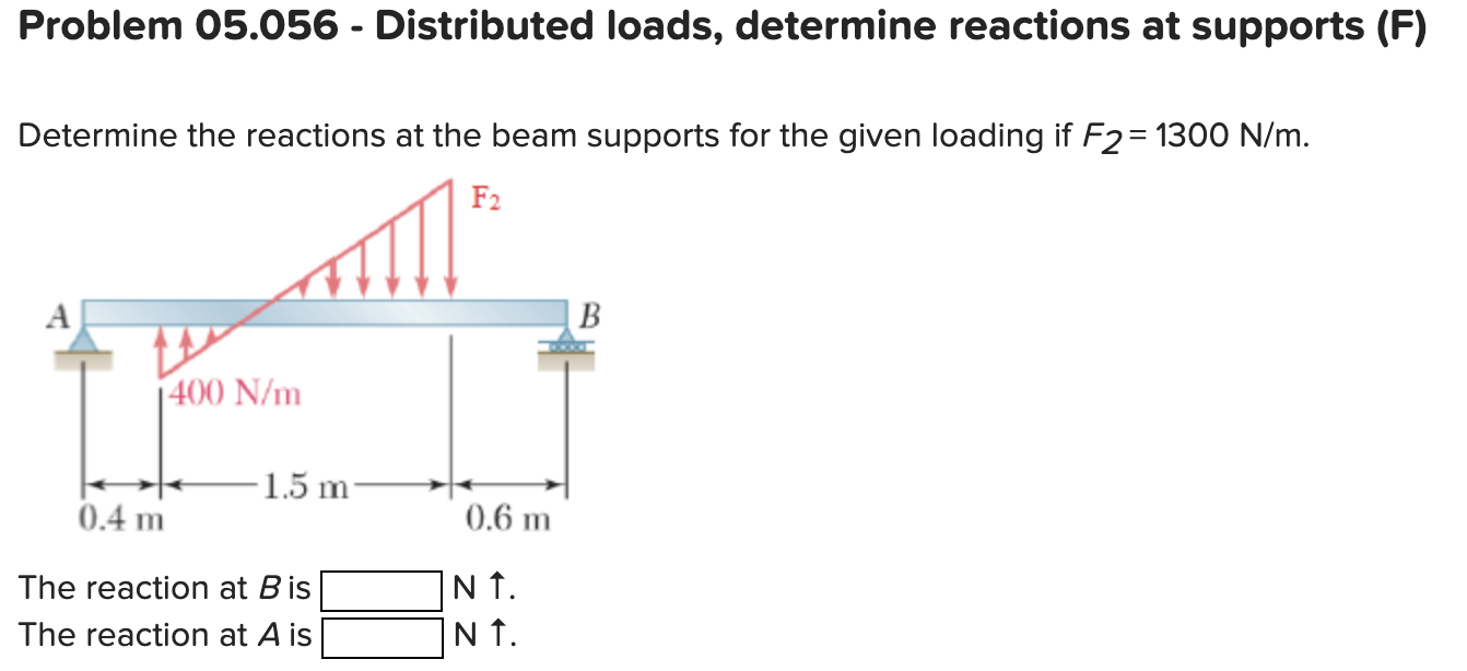 Solved Problem 05.056 - Distributed loads, determine | Chegg.com