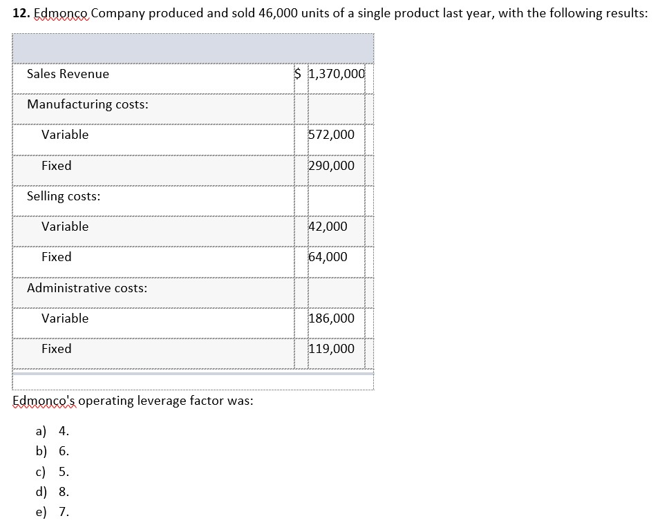 Solved I think the answer is 5.88, but that's in between 2 | Chegg.com