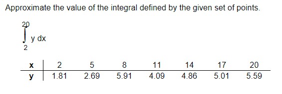 Solved Approximate the value of the integral defined by the | Chegg.com
