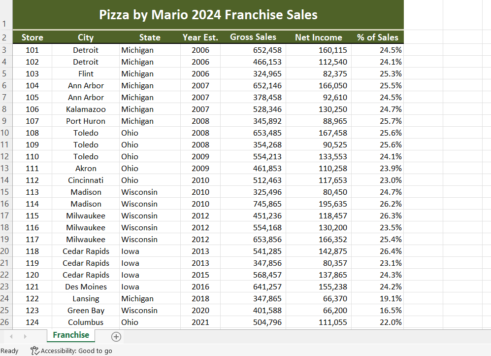 Case Study 1-Yolanda Robertson, your manager at | Chegg.com