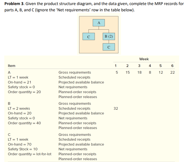 Solved Problem 3. Given the product structure diagram, and | Chegg.com