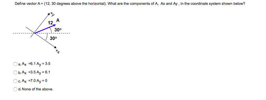 Solved Define vector A= (12, 30 degrees above the | Chegg.com
