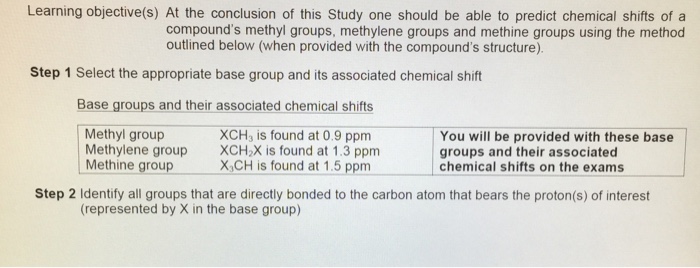 Solved Learning objective(s) At the conclusion of this study | Chegg.com