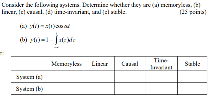 Solved Consider the following systems. Determine whether | Chegg.com