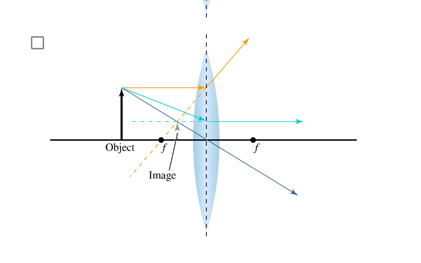 Solved The diagrams show ray-tracing techniques for locating | Chegg.com