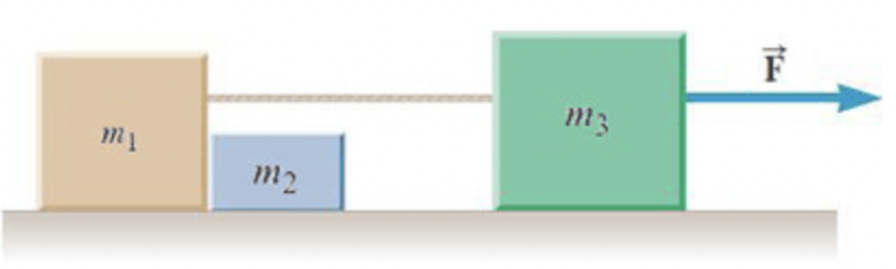 Solved Assume the three blocks (m1 = 1.0 kg, m2 = 2.0 kg, | Chegg.com