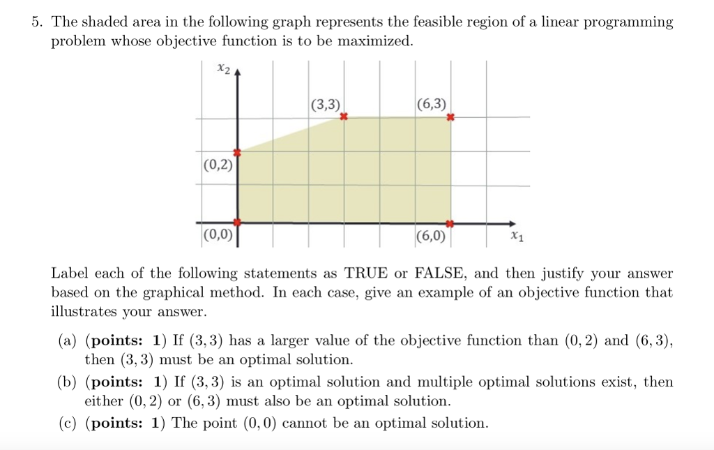 Solved The shaded area in the following graph represents the | Chegg.com