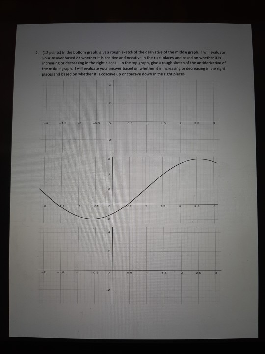 Solved 2. (12 points in the bottom graph, give a rough | Chegg.com