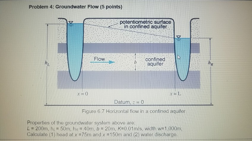 Solved Problem 4: Groundwater Flow (5 points) potentiometric | Chegg.com