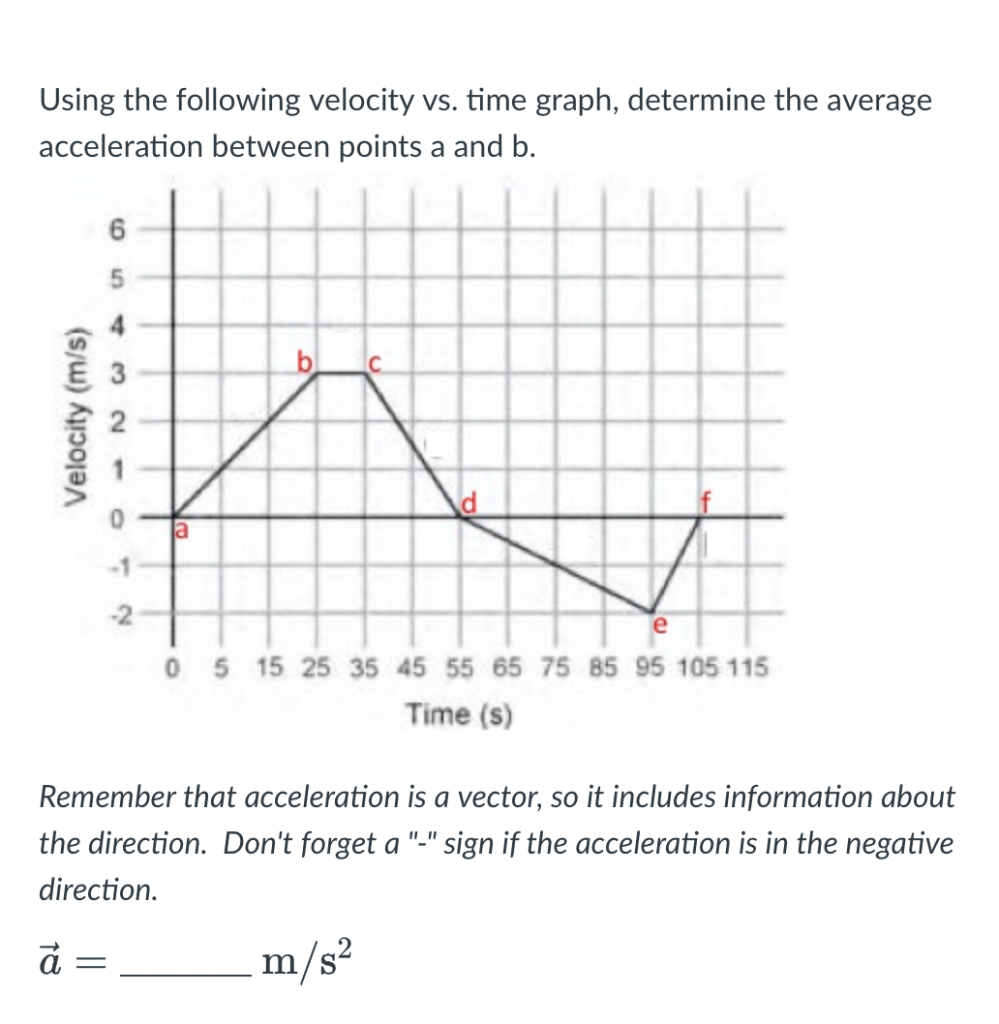 Solved Using the following velocity vs. time graph, | Chegg.com
