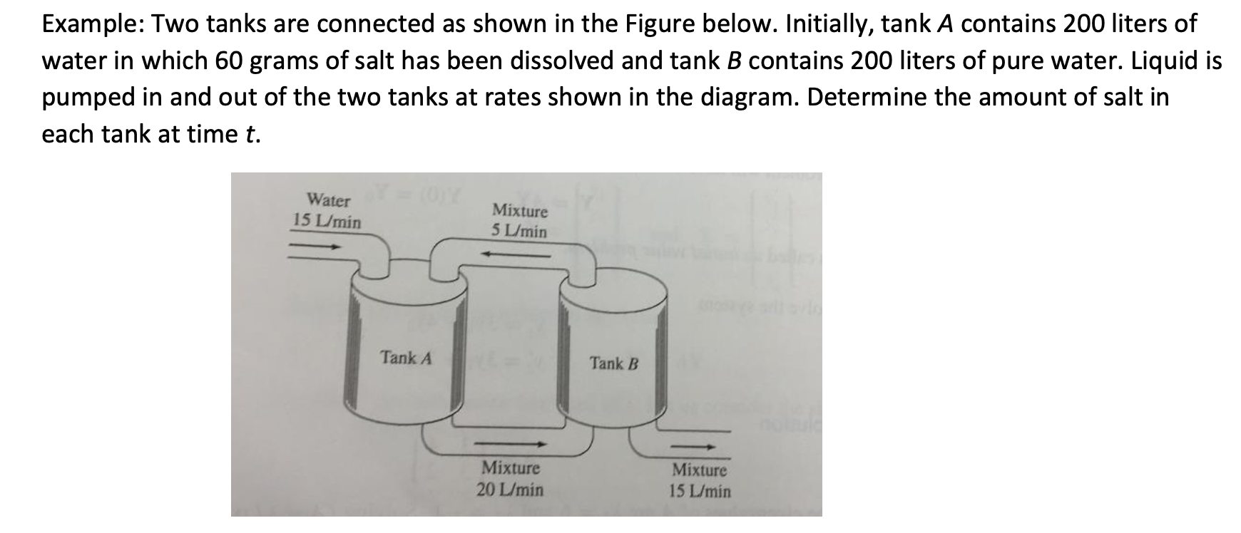 Solved Example: Two tanks are connected as shown in the | Chegg.com