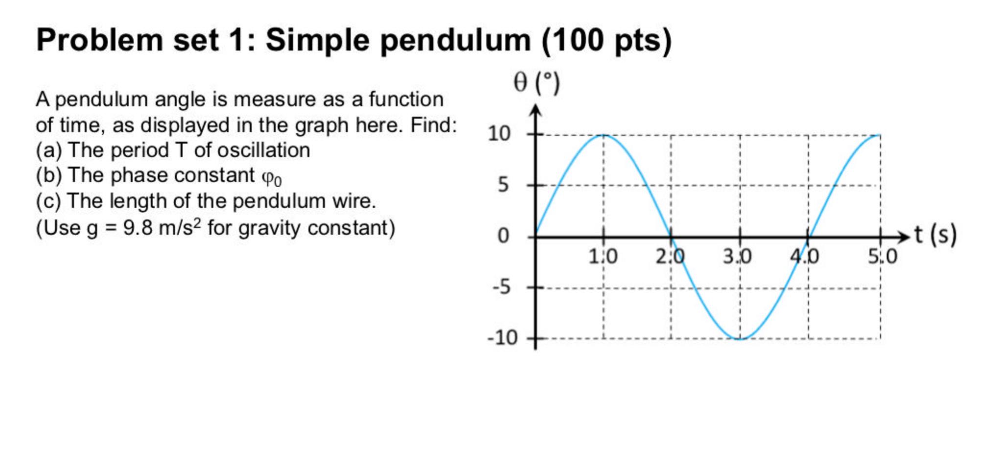 Solved Problem set 1: Simple pendulum (100 pts) 0 (0) A | Chegg.com