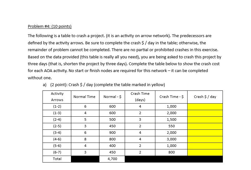 Solved Problem \#4: (10 points) The following is a table to | Chegg.com