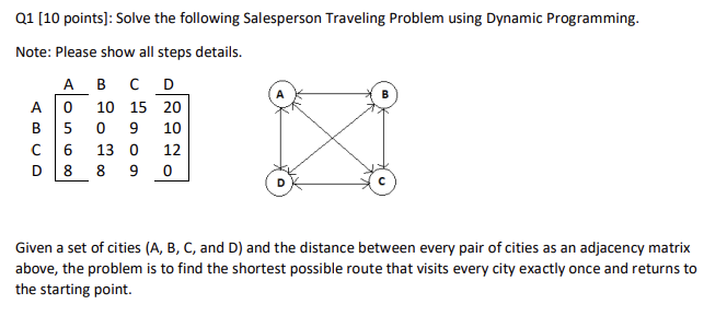 Solved Q1 [10 points]: Solve the following Salesperson | Chegg.com