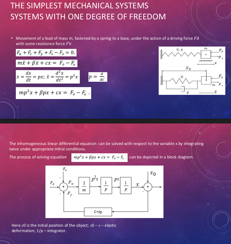 Solved MAIN PRINCIPALS - To successfully compile equations | Chegg.com