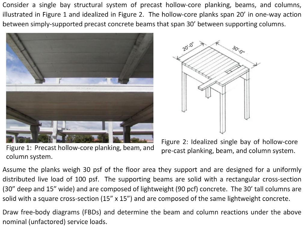 Solved Consider a single bay structural system of precast | Chegg.com