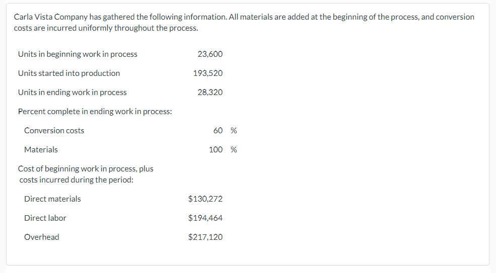 Solved Carla Vista Company has gathered the following | Chegg.com